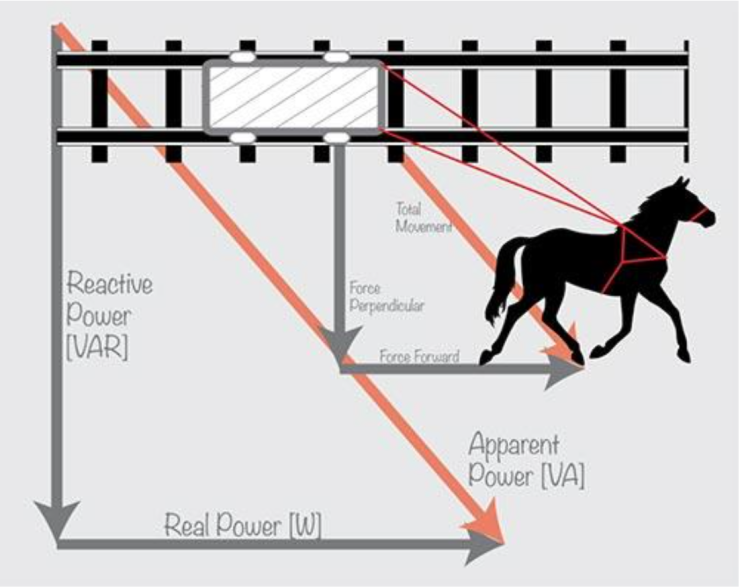 Understanding Power Factor: Maximizing Efficiency in AC Circuits - eGauge Blog