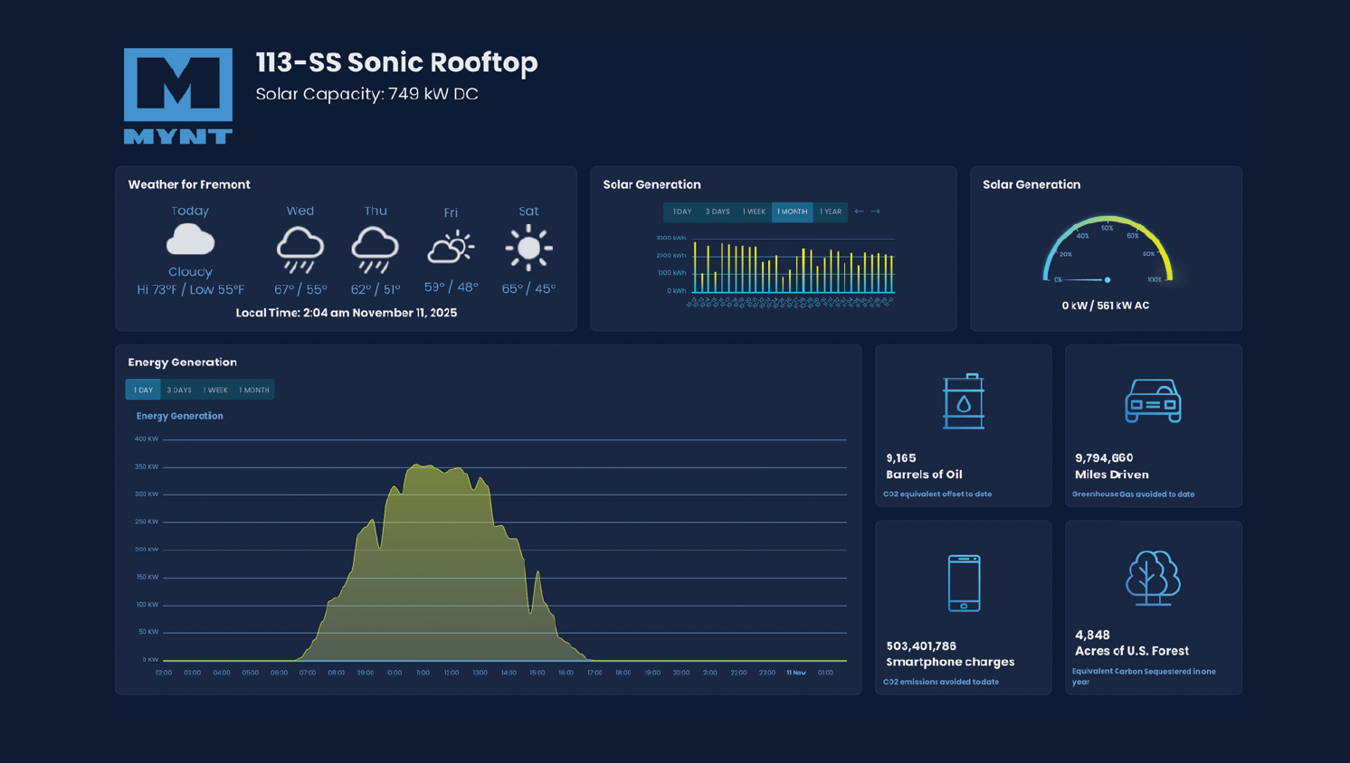 Case Study: eGauge Systems & Mana Monitoring - eGauge Blog